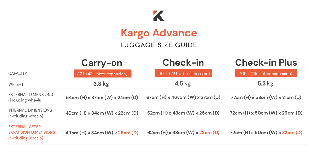 Kargo Advance v2 – KargoTravel