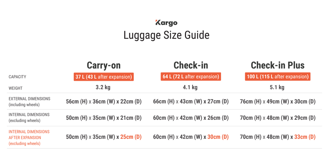 Kargo Luggage – KargoTravel